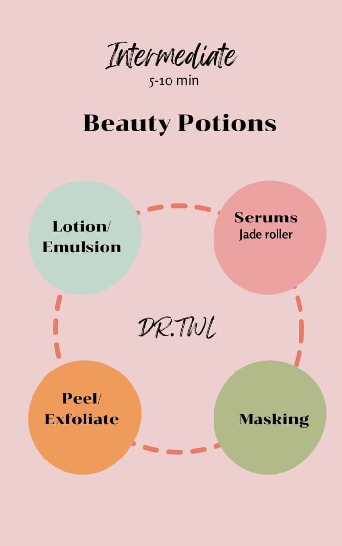 Basic Skincare Routine: Effective Skincare According to a Dermatologist Basic Skincare Routine: Effective Skincare According to a Dermatologist